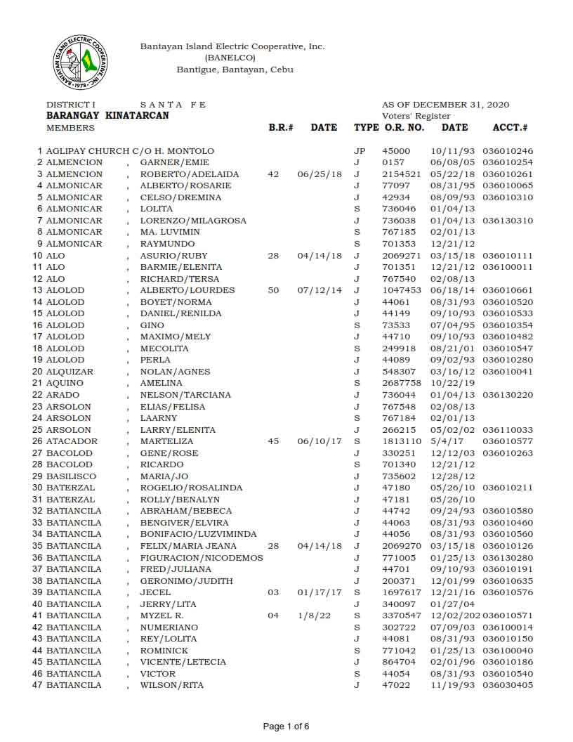 District I – Kinatarcan, Santa Fe – Bantayan Electric Cooperative, Inc