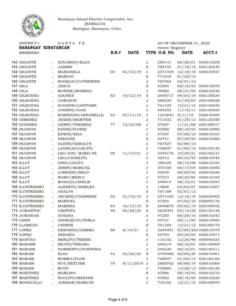 District I – Kinatarcan, Santa Fe – Bantayan Electric Cooperative, Inc